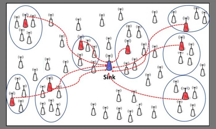 What Is Wireless Sensor Network Wsn Xingyetongblog